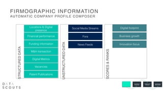 Datascouts : Ecosystem Intelligence - DataOps | PPT