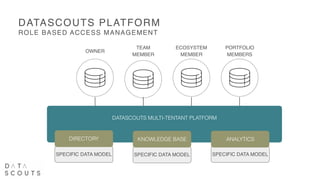 Datascouts : Ecosystem Intelligence - DataOps | PPT