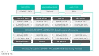 Datascouts : Ecosystem Intelligence - DataOps