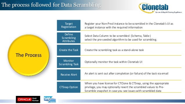 CloneTab Advanced DataScrambling.pptx