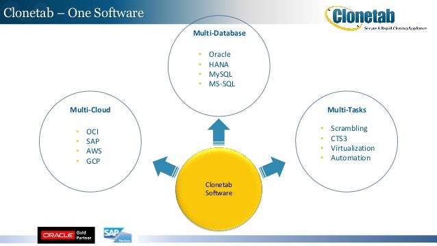 CloneTab Advanced DataScrambling.pptx