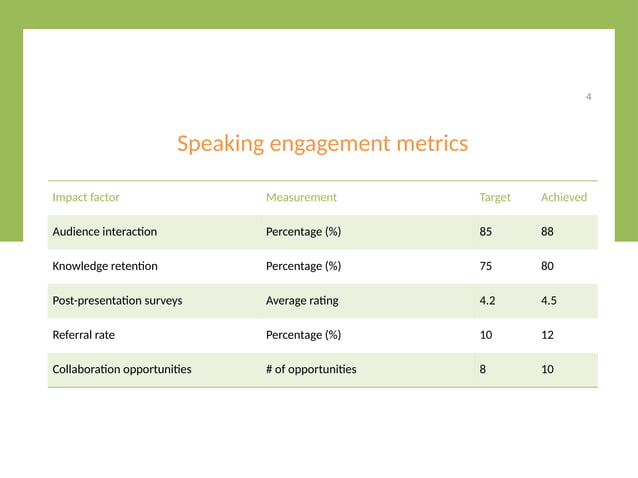 data sdi ppt for good show to all viewers by | PPT