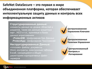 Data secure product intro | PPT