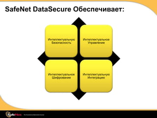 Data secure product intro | PPT