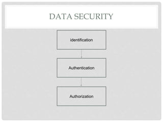 Data security authorization and access control | PPTX