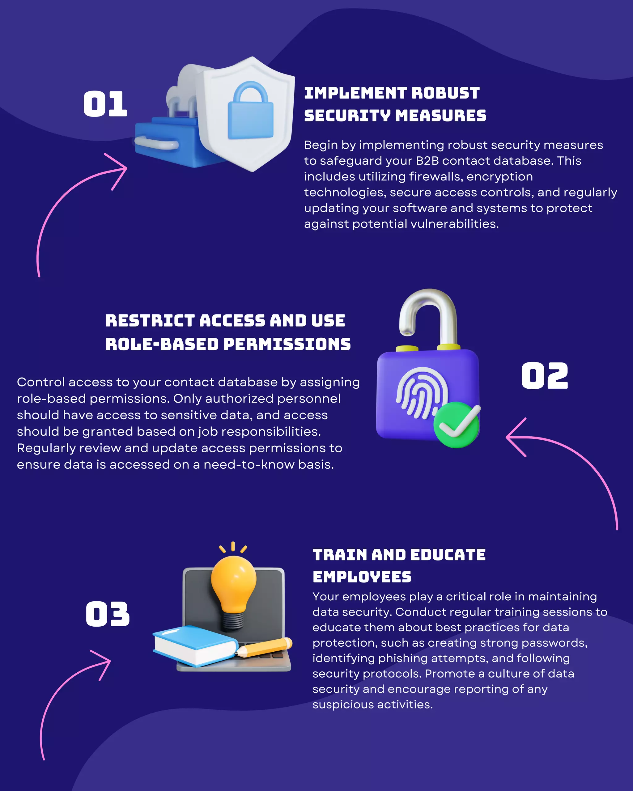 Data Security And Compliance Safeguarding Your B2b Contact Database Pdf Databases Computer