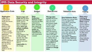 Data security and integrity | PDF