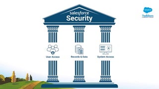 Data Security champion -Toronto_ 2022.pptx