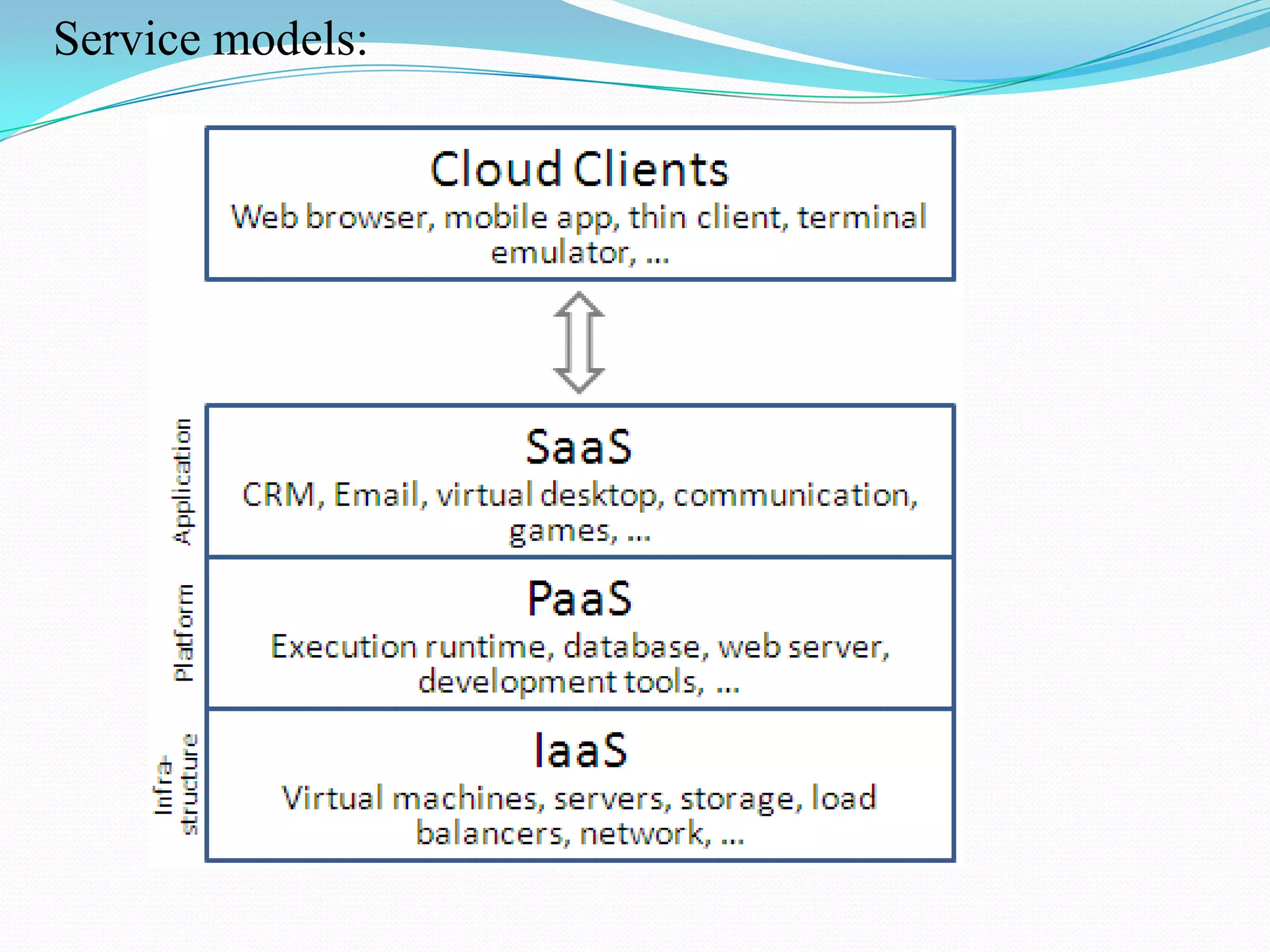 Data security in cloud computing | PPTX