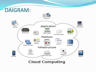 Data security in cloud computing | PPTX