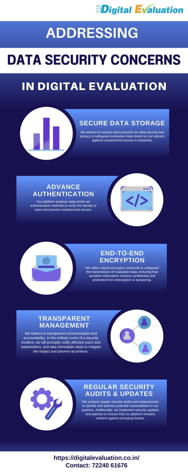 Addressing Data Security Issues in Digital Evaluation | PDF
