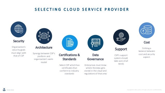Data Security in Hybrid Cloud Computing | PPT
