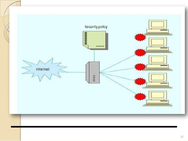 Data Security In Local Network Using Distributed Firewall Ppt