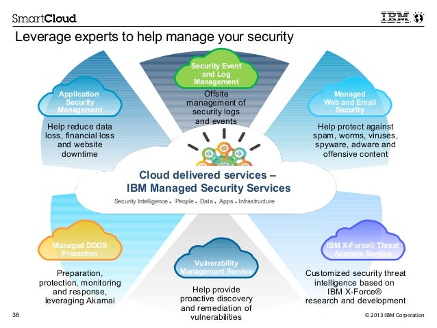 Data security in the cloud