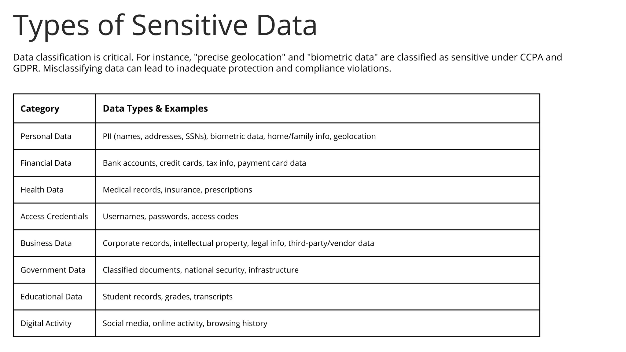 Data+Security+Masterclass Presentation.pdf