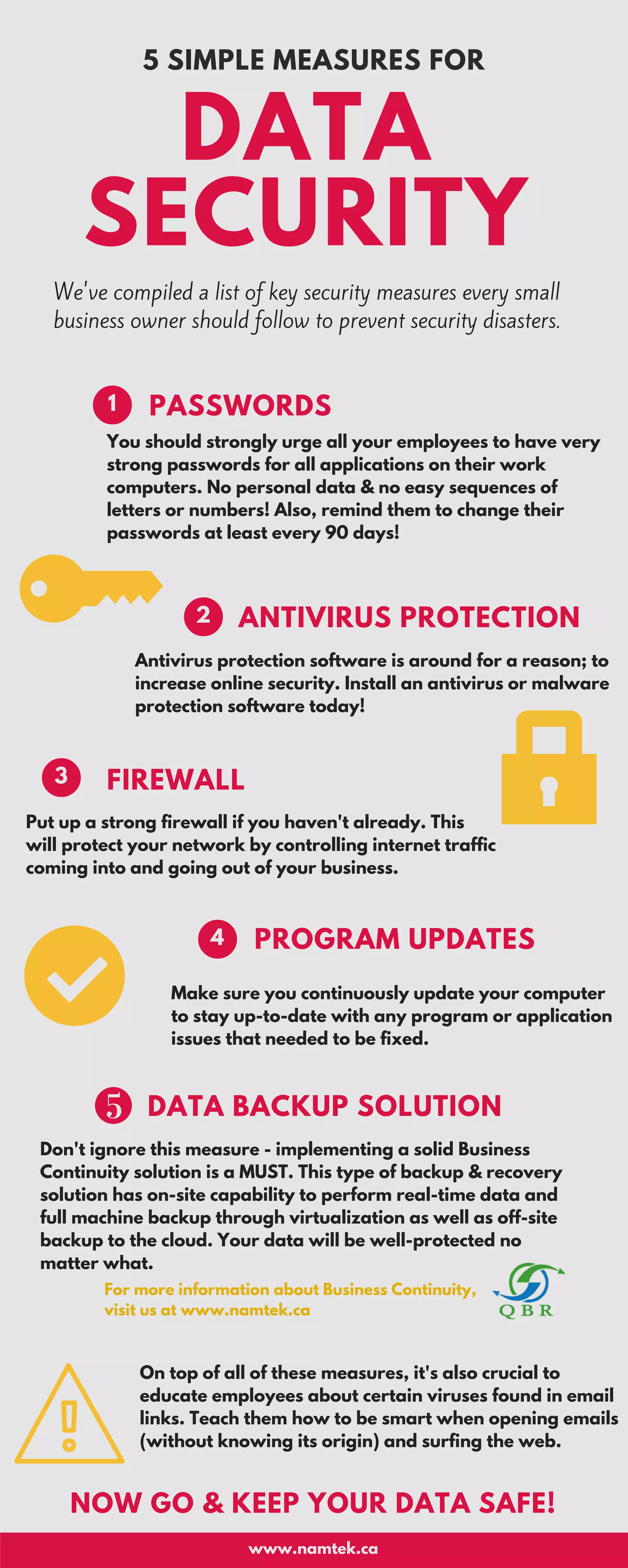 5 Data Security Measures | PDF