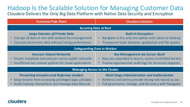 Hadoop and Financial Services