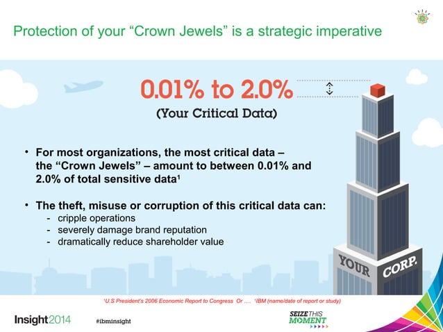Securing Your "Crown Jewels": Do You Have What it Takes? | PPT