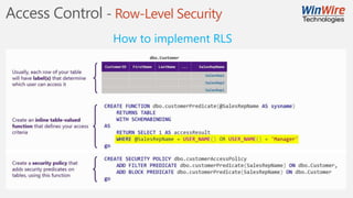 Modern Data Security for the Enterprises – SQL Server & Azure SQL Database | PPT