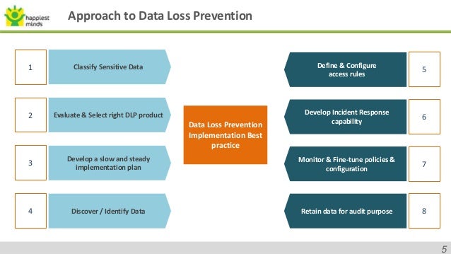 Data Security Explained