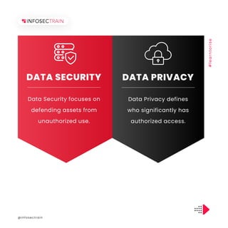 Data security vs Data privacy.pdf
