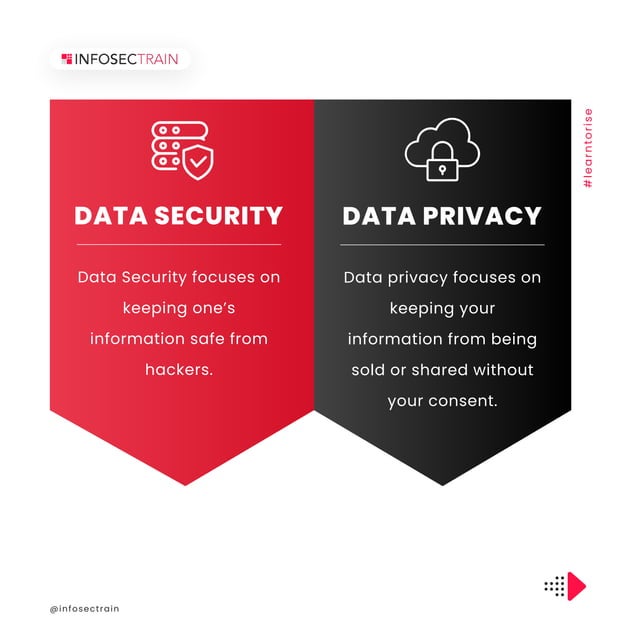 Data Security Vs Data Privacy Pdf