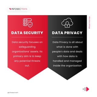 Data security vs Data privacy.pdf