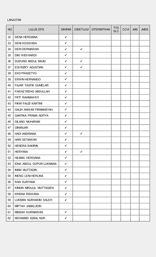 Data Siswa Yang Lulus Pdf