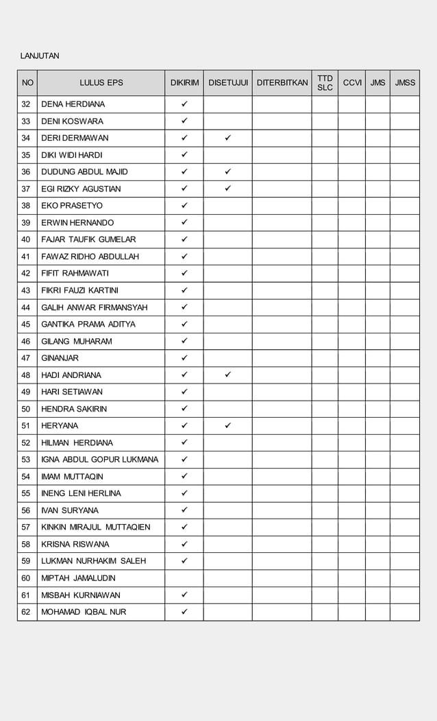 DATA SISWA YANG LULUS | PDF