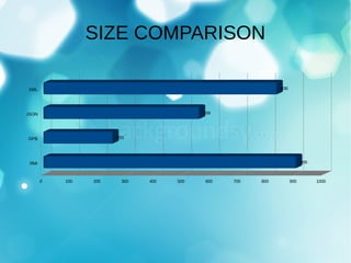 Data Serialization Using Google Protocol Buffers | PPT