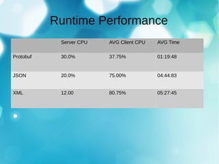 Data Serialization Using Google Protocol Buffers | PPT