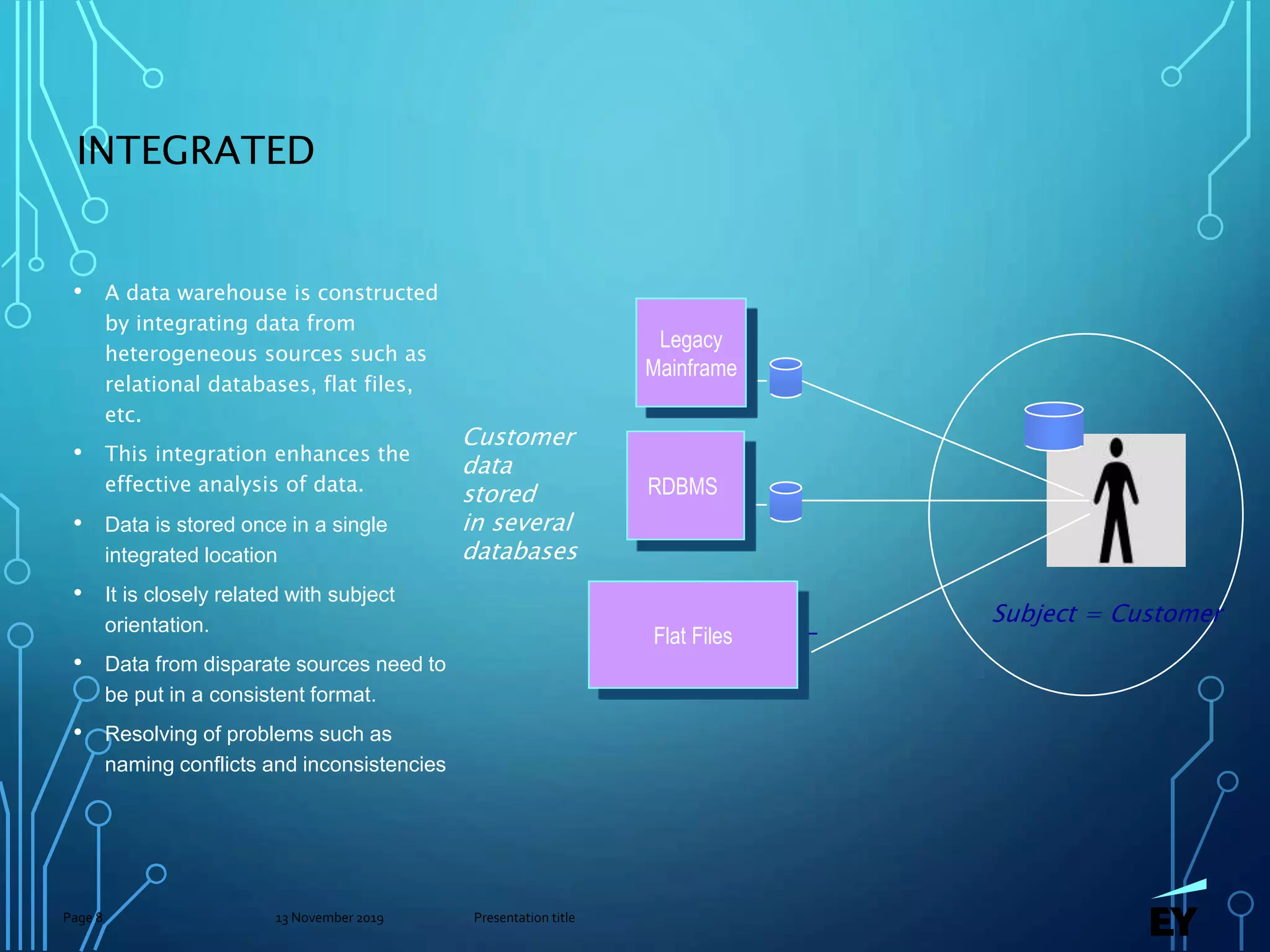 SAP Data Services | PPTX