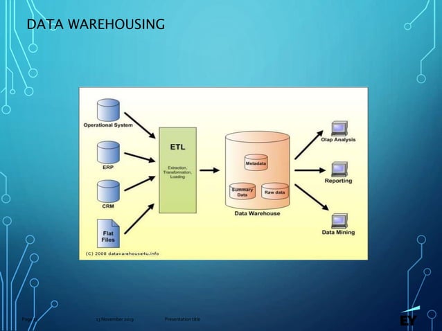 SAP Data Services | PPTX | Databases | Computer Software and Applications