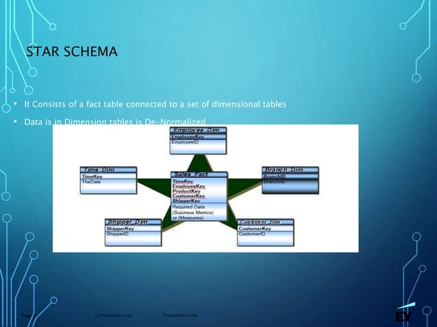 SAP Data Services | PPTX | Databases | Computer Software and Applications