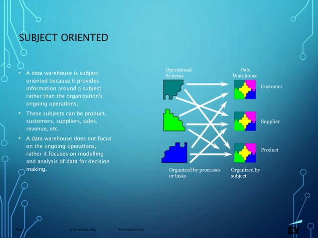 SAP Data Services | PPTX | Databases | Computer Software and Applications