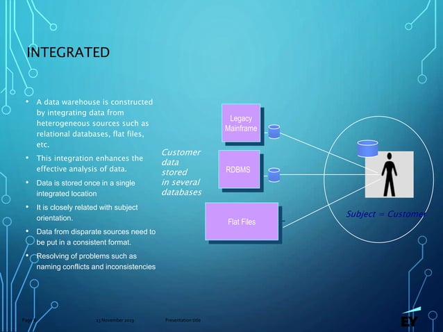 SAP Data Services | PPTX | Databases | Computer Software and Applications