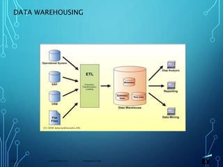 SAP Data Services | PPT
