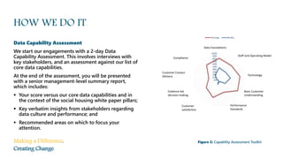 Data services brochure | PPTX