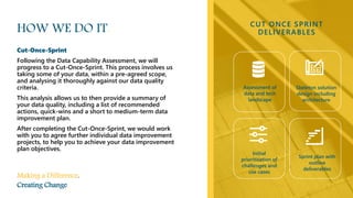 Data services brochure | PPTX