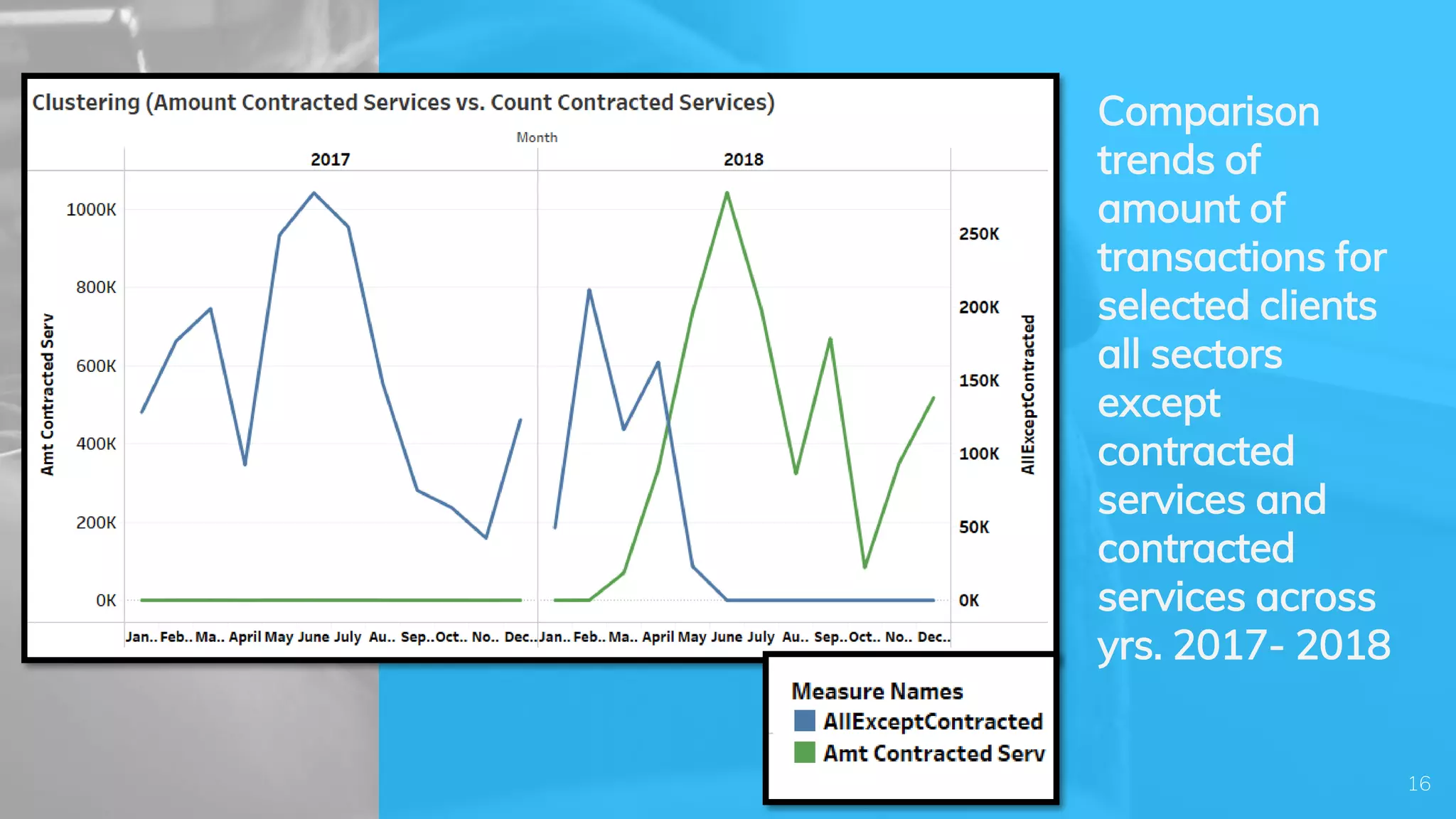 HSBC Hackathon - 2020 | PPT