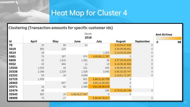 HSBC Hackathon - 2020 | PDF