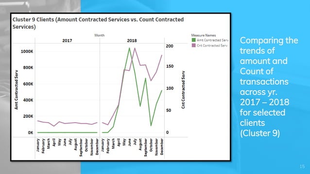HSBC Hackathon - 2020 | PPT