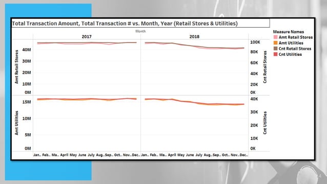HSBC Hackathon - 2020 | PPT