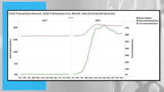 HSBC Hackathon - 2020 | PPT