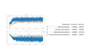 Dataset Augmentation and machine learning.pdf