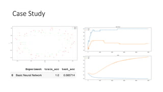 Dataset Augmentation and machine learning.pdf