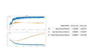 Dataset Augmentation and machine learning.pdf