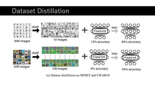 [DeepLearning論文読み会] Dataset Distillation | PPTX