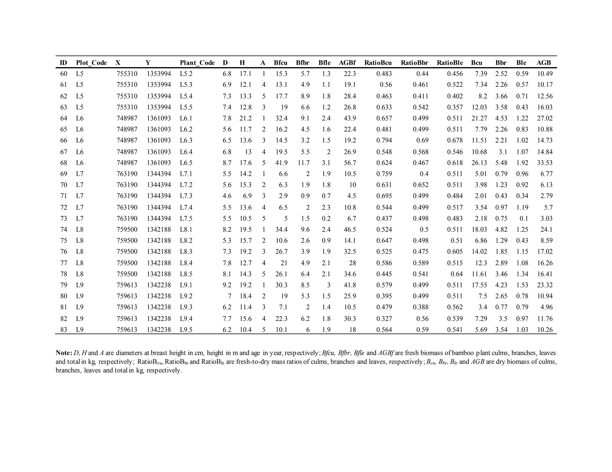 Data set example | PPT