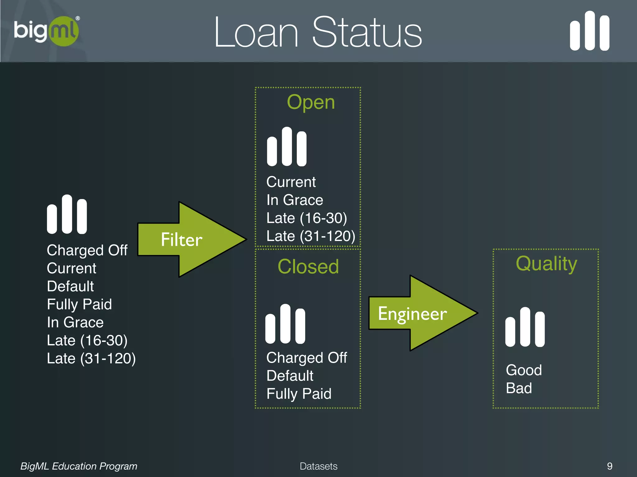 BigML Education - Datasets | PDF